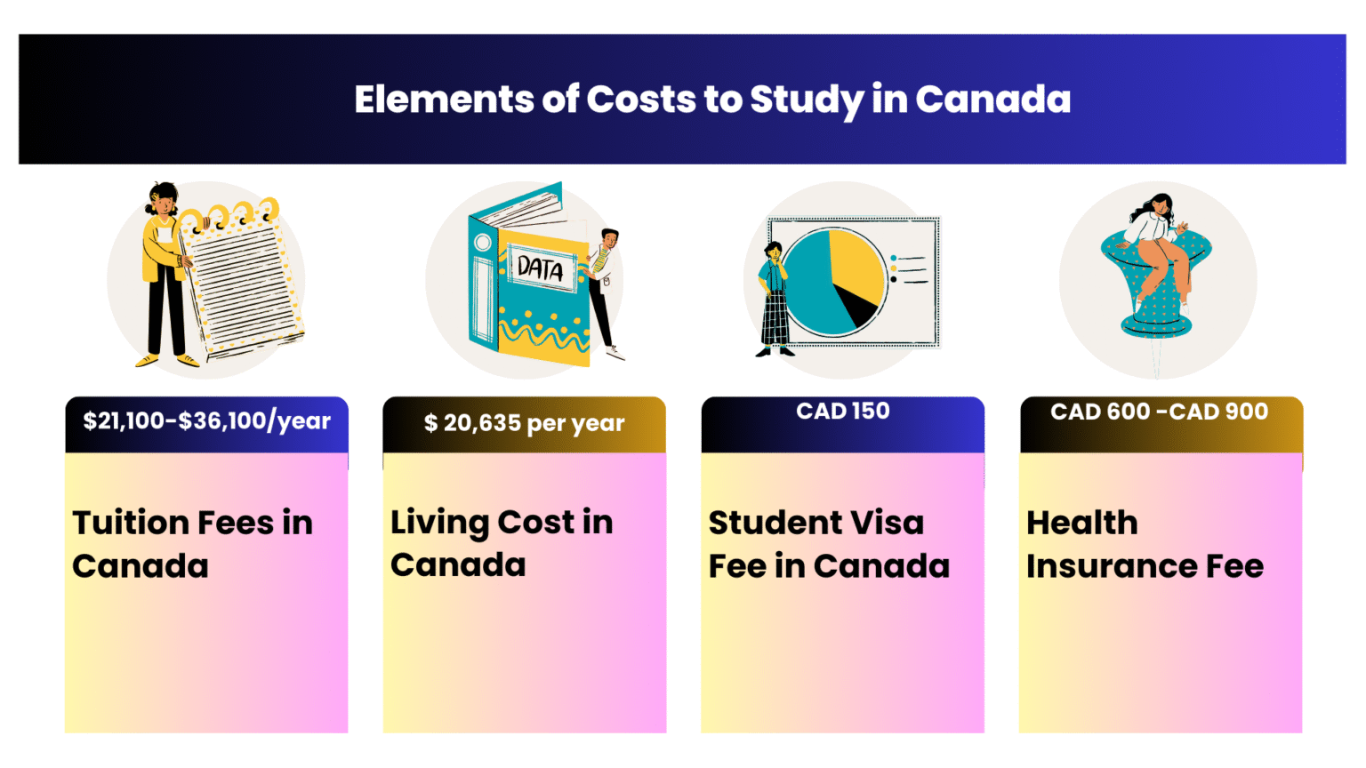 Cost to Study in Canada - Tuition Fees & Living Expenses Guide
